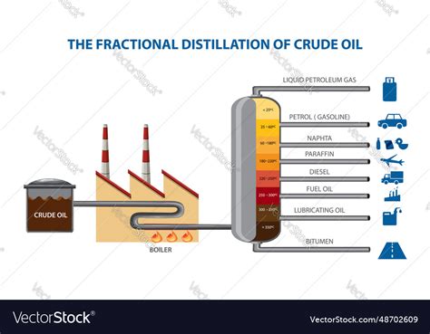 Fractional Distillation Of Crude Oil Royalty Free Vector