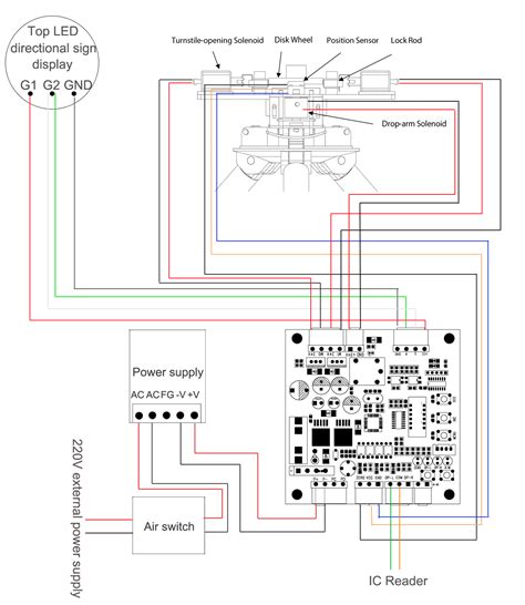 Tripod Turnstile Gate Operator Pcb Control Circuit Board