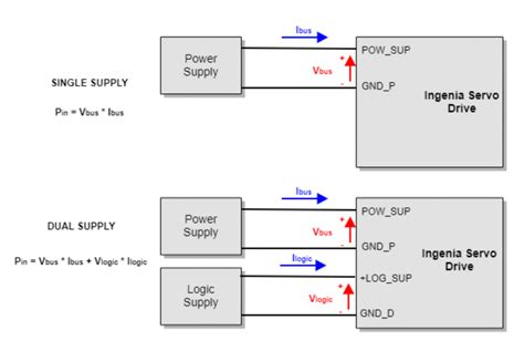 Understanding Servo Drive Efficiency And Power Celera Motion