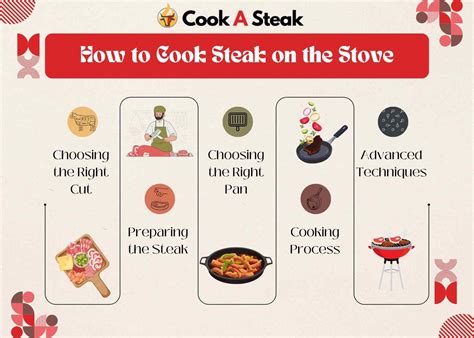 Perfect Dry Aged Steak Cooking Tips Techniques And Pairings