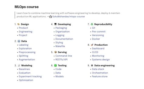 Tarak Ram On Linkedin Ai Ml Mlops Onlinelearning