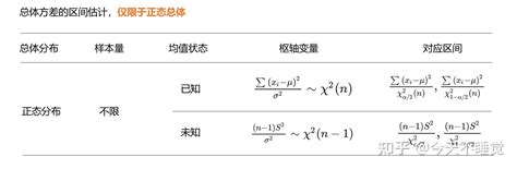 数理统计75 一个总体下参数的区间估计 知乎