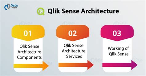 Qlik Sense Architecture Major Components Of Architecture DataFlair