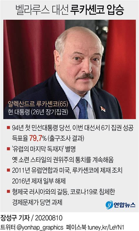 그래픽 벨라루스 대선 루카셴코 현 대통령 압승 연합뉴스