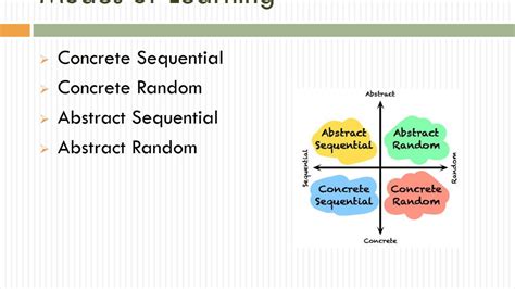 Gregorc Learning Styles Pdf