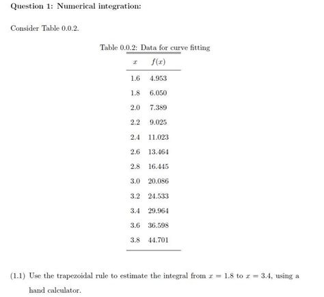 Solved Question 1 Numerical Integration Consider Table