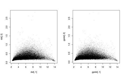 Variance Can Meanstandard Deviation Of Different Populations Be Similar Cross Validated