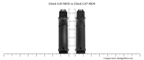 Glock G45 Mos Vs Glock G47 Mos Size Comparison Handgun Hero