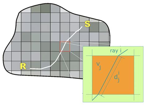 11 Schematic Representation Of The Discretisation Of The Raypath For Download Scientific