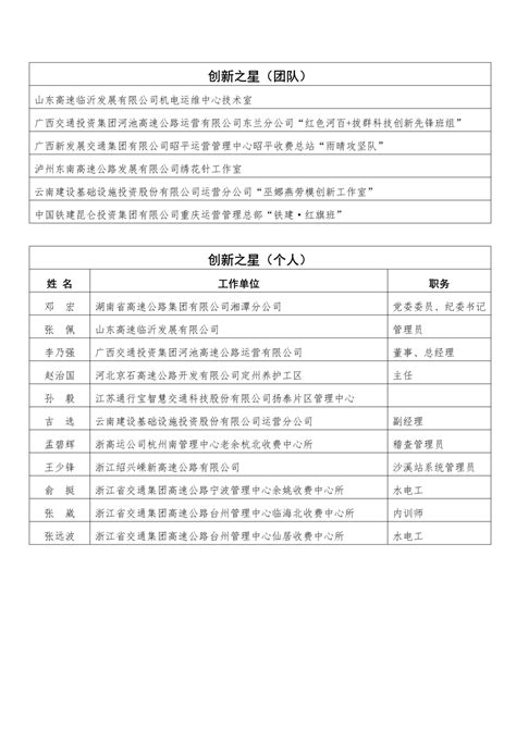 公布 第三届高速公路运营管理创新创效优秀成果名单
