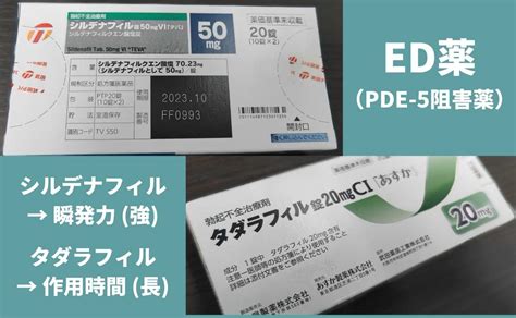 自費診療の料金一覧 仙台空港北クリニック公式