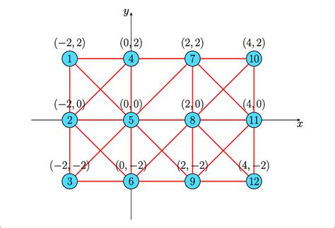 Communication Graph Of The Active Passive Sensor Network In Example 4 Download Scientific