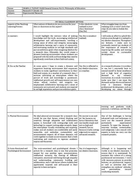 Idealism Classroom Tamiat Pdf Learning Teachers