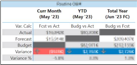 Column Headers Based On Calc Column Resizing Thems Microsoft
