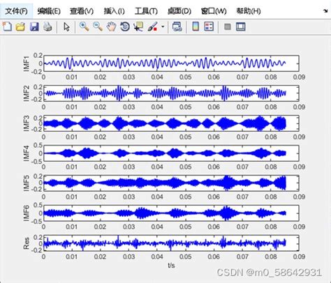 鲸鱼优化算法woa优化vmdwoa Vmd Csdn博客