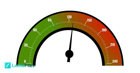 Analog Meter Speedomter Emf Meter By Salman Lottiefiles