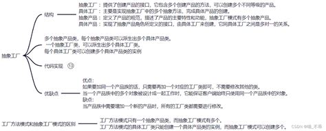 【设计模式】 创建者模式 工厂方法模式、抽象工程模式工厂方法和抽象工厂 Csdn博客