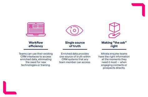 Enhancing Your Crm Data Can Supercharge Your Prospecting Strategy Boardex