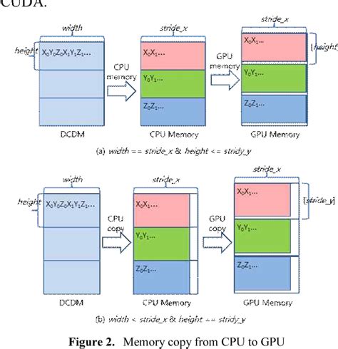 Figure 2 From Cuda Based Jpeg2000 Encoding Scheme Semantic Scholar