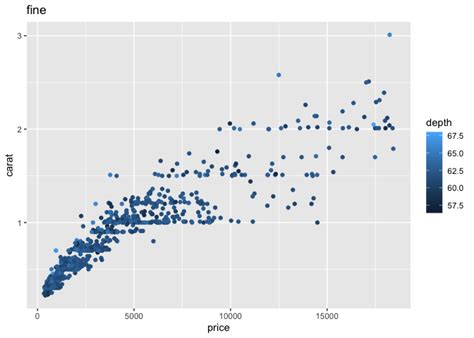 R Set Defaults Traits For Guidecolorbar Stack Overflow