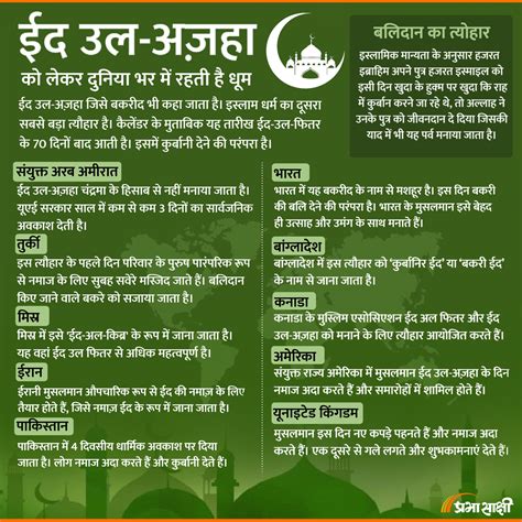 Eid Ul Adha 2022 Infographics In Hindi