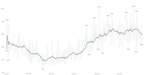 From Edgy Sharpy Lines To Dots In Power BI Spilled Graphics