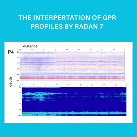 Gpr Geophysics Subsurface Infrastructure Archaeological Ups Utility And Positioning