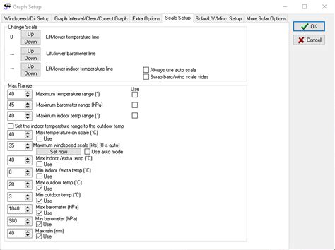 Rainfall Graph Scale Malfunction Weather Display For Windows Weather Watch Forum