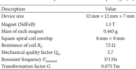 Table 2 From Modeling And Simulation Of Linear And Nonlinear Mems Scale