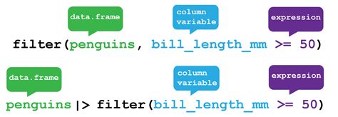 R For Librarians Data Wrangling I