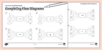 Functions And Relationships Patterns Functions And Algebra