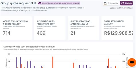 Learn About The Group Quote Follow Up Workflow Dashboard Asksuite