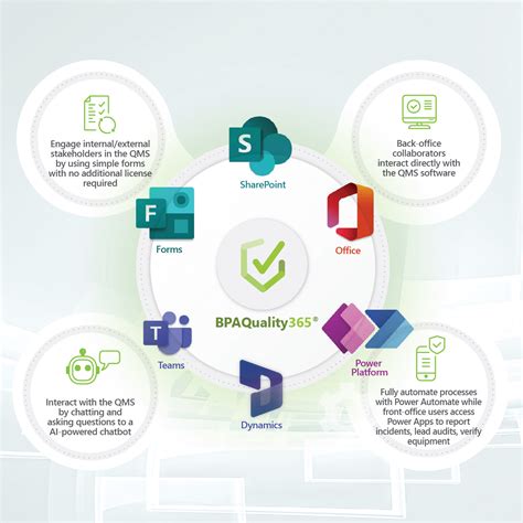 Why Microsoft 365 For Your Qms Bpa 1 Eqms M365 Sharepoint