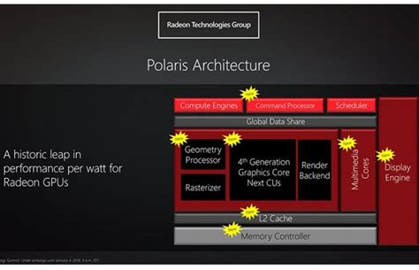 AMD Details Roadmap For Polaris GPU Fury X2 Schedules And Vulkan Support In Reddit AMA