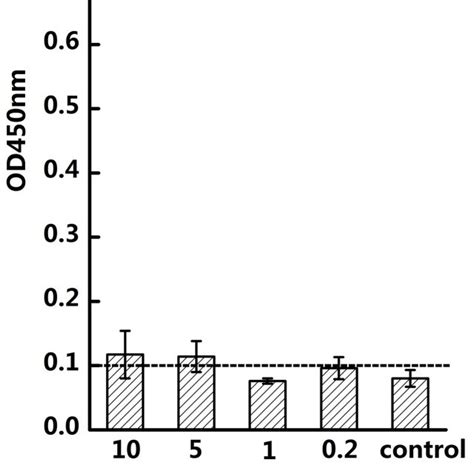 HE Which Is HIgG Fc Fusion Protein Expressed By PCDH Containing Download Scientific Diagram