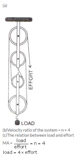 Selina Concise Physics Class 10 ICSE Solutions Machines A Plus Topper