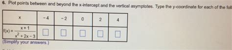 Solved Plot Points Between And Beyond The X Intercept And