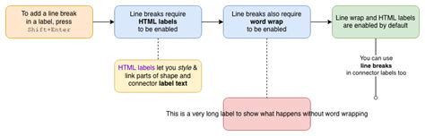 Label Shapes For Word
