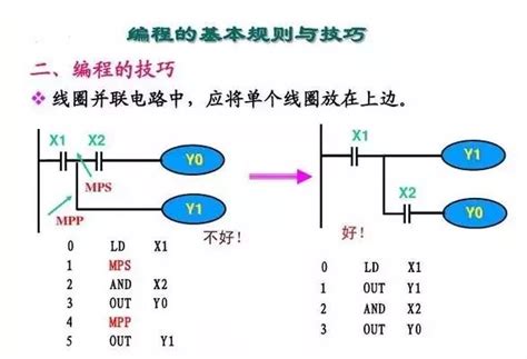 简单实用的plc编程方法，初学者必备 Plc 工控课堂