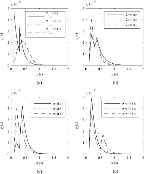 Figure 1 From An Atrioventricular Node Model For Analysis Of The Ventricular Response During