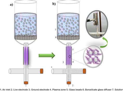 A Empty Channel Plasma Micro Reactor B Packed Bed Plasma Micro Reactor