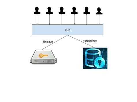 0440 Kms Architectures Hyperledger Aries Interoperability Profiles Rfcs