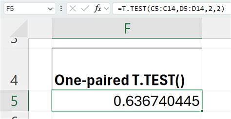 Statistical Hypothesis Testing In Excel Is The Sample Significantly