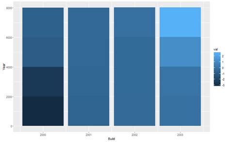 Barplot From Data Organised By Factors Ggplot In R Stack Overflow