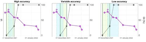 Graphical Assessment Of The Accuracy Of Satellite Based Detection Of