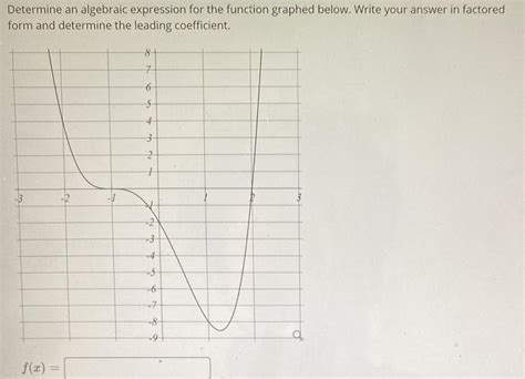 Solved Determine An Algebraic Expression For The Function Chegg