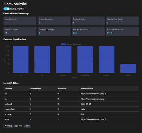 Online Xml Validator Formatter Editor Dtd Check Edit Instantly Online Xml Validator Formatter Editor Dtd Check Edit Instantly