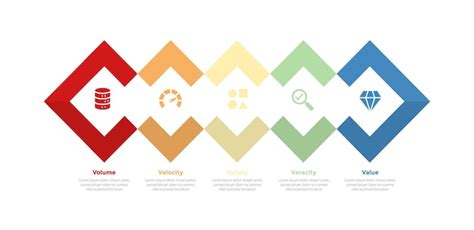 Premium Vector 5vs Big Data Infographics Template Diagram With