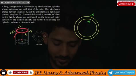 L 15 Electric Flux And Gausss Law Chapter 2 Class 12 Physics Cbse Jee