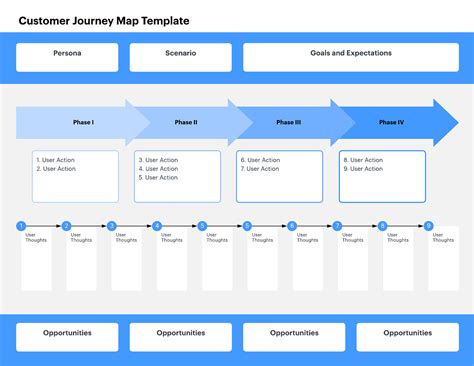 Lucidchart Template Design On Behance